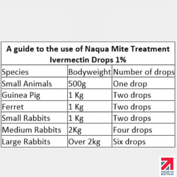 Mite Treatment For Rabbits, Guinea Pigs, Ferrets & Rats