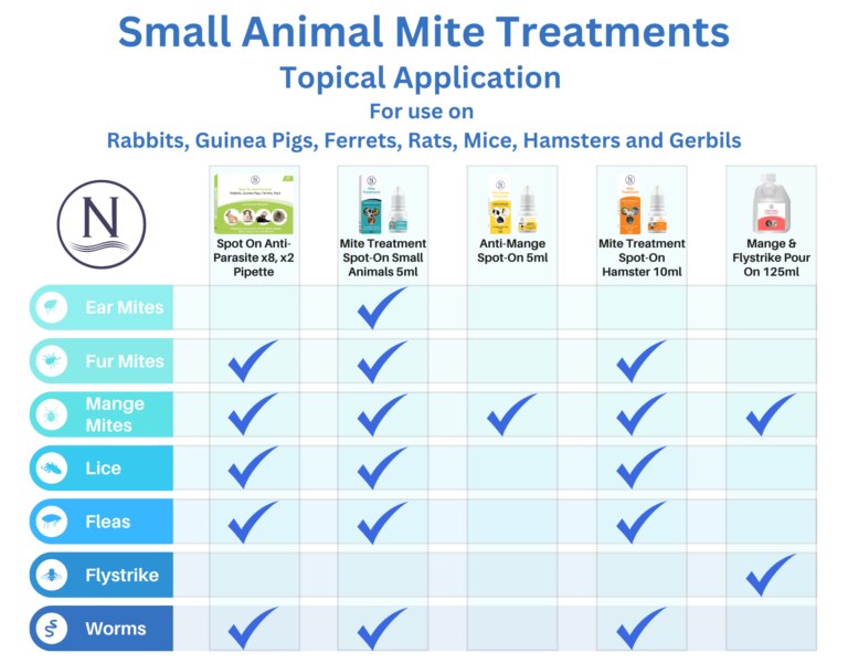 Mite Treatment For Rabbits, Guinea Pigs, Ferrets & Rats